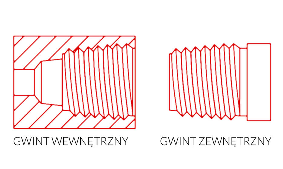 Rodzaje Gwintów – 45 Typów Gwintów - Identyfikacja gwintów - Baza ...