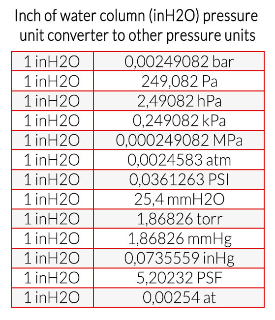 Torr Conversion Chart Torr Conversion Chart