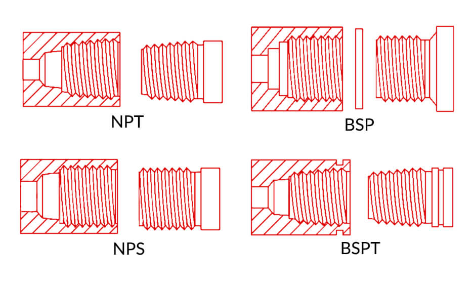 Gwinty rurowe - wymiary, tabela gwintów rurowych - Baza Wiedzy Inpart