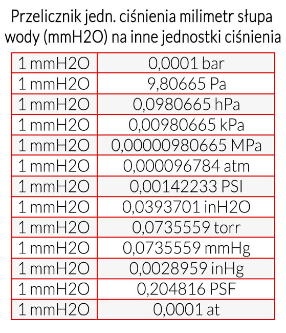 Milimetr S upa Wody mmH2O Jednostka Ci nienia Definicja