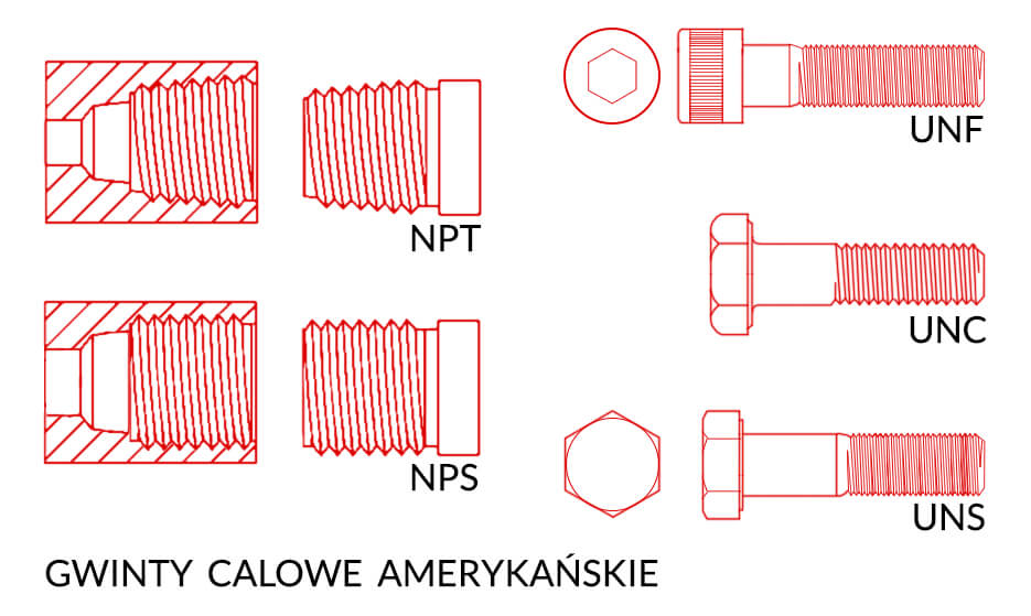 Gwinty calowe - Tabela gwintów calowych - Baza Wiedzy Inpart