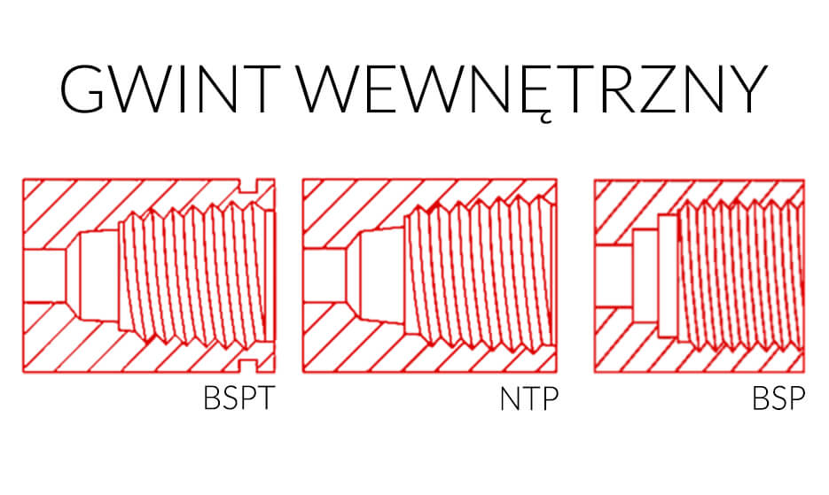 Gwint wewnętrzny - wymiary, tabela jak zrobić, jak zmierzyć - Baza ...