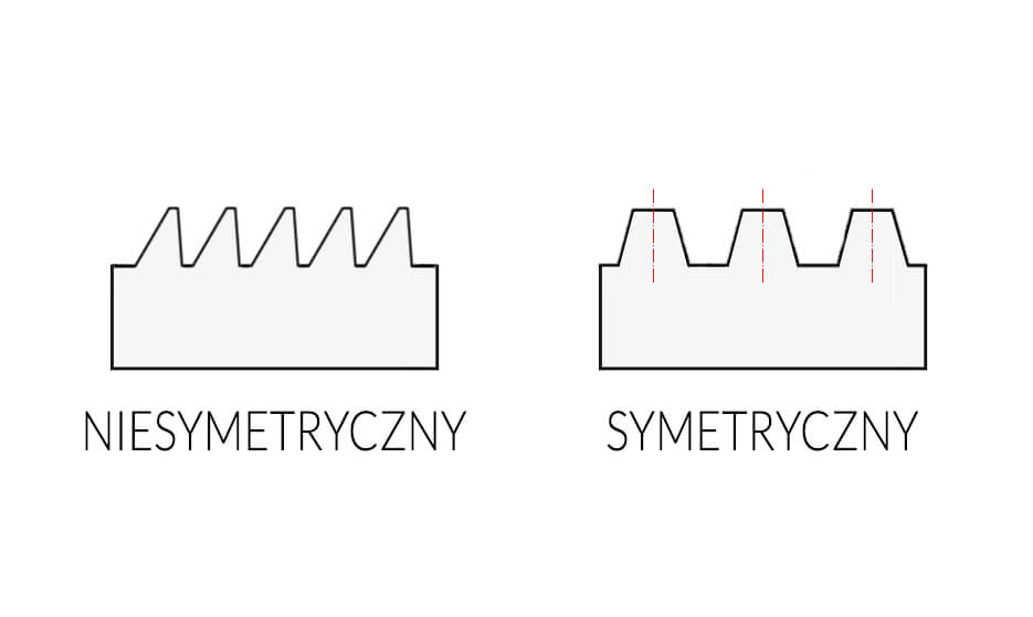 Gwint trapezowy niesymetryczny i symetryczny – wymiary, tabela - Baza ...
