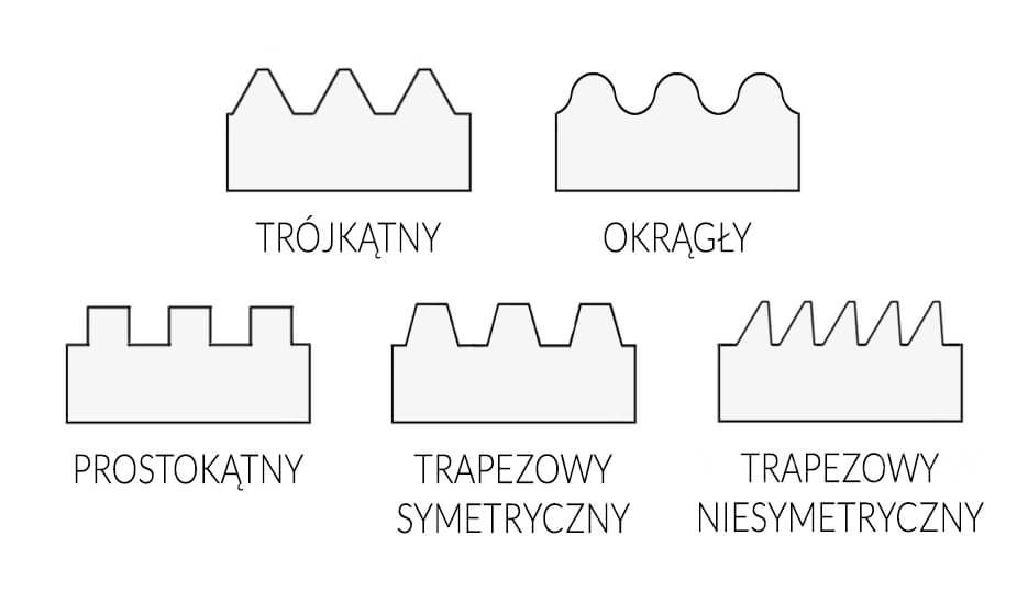 Rodzaje Gwintów – 45 Typów Gwintów - Identyfikacja gwintów - Baza ...