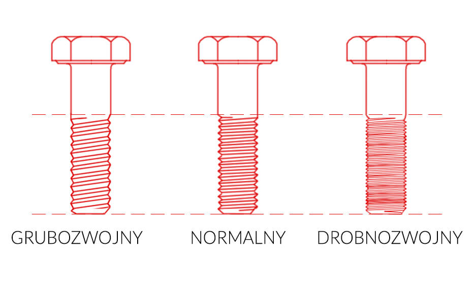Rodzaje Gwintów – 45 Typów Gwintów - Identyfikacja gwintów - Baza ...