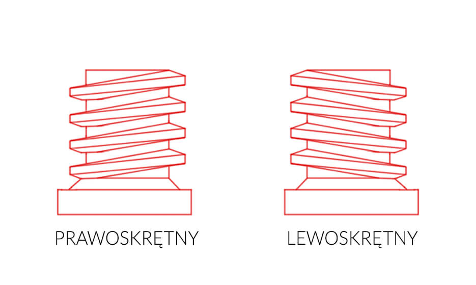 Rodzaje Gwintów – 45 Typów Gwintów - Identyfikacja gwintów - Baza ...